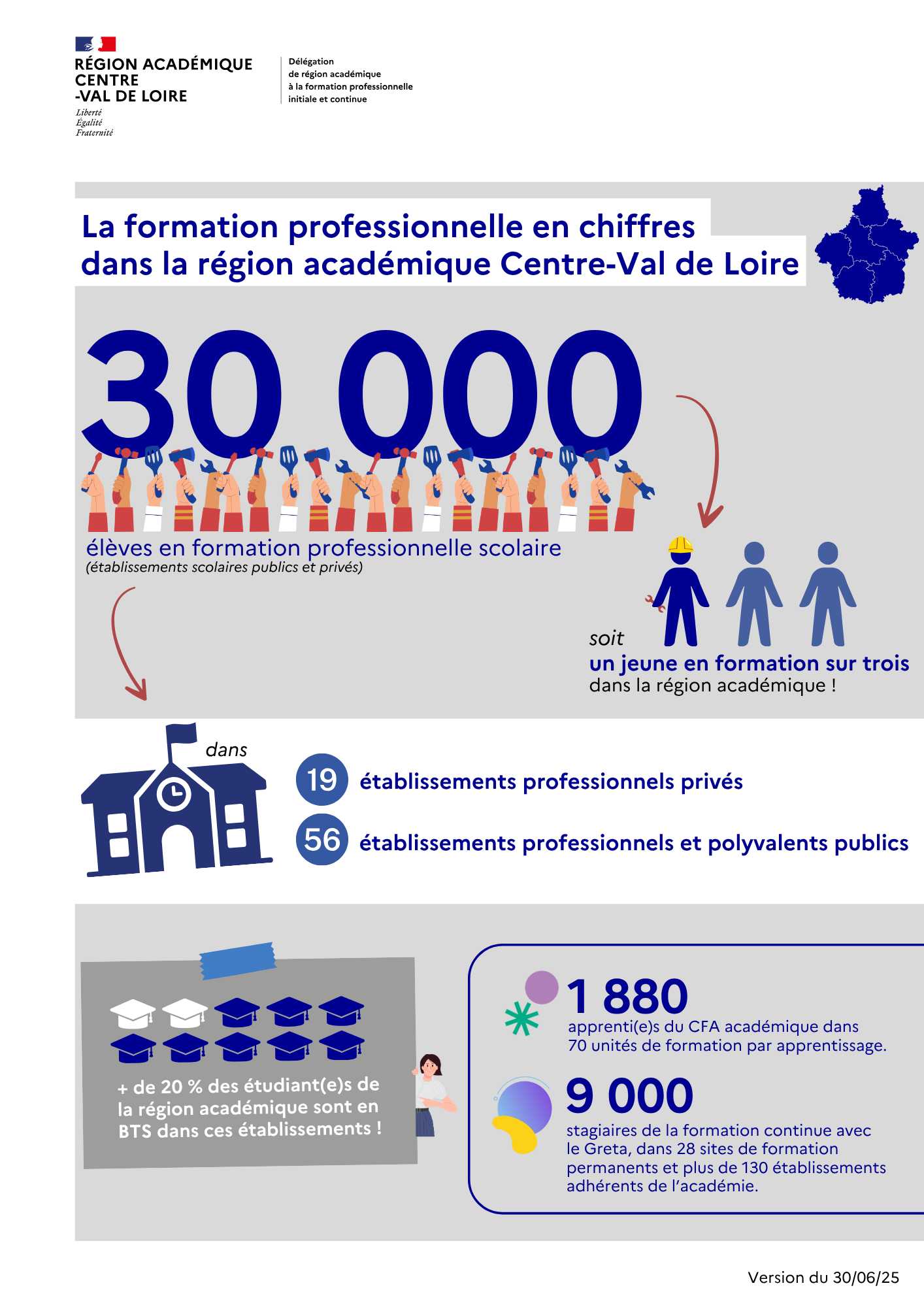 Voie professionnelle | Académie d'Orléans-Tours