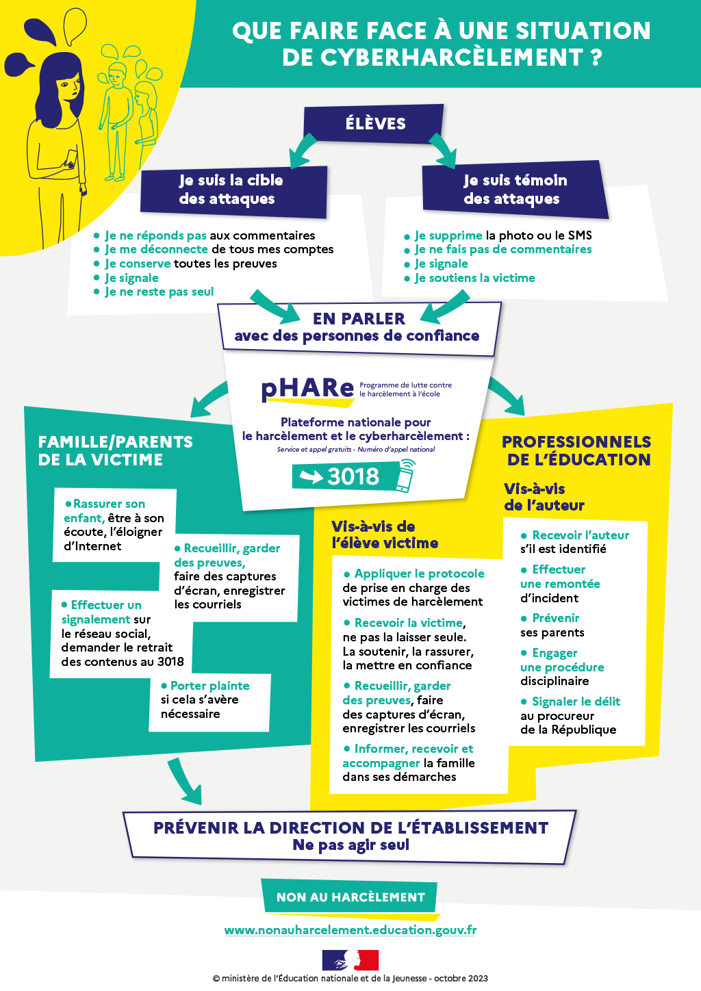 La lutte contre le harcèlement scolaire | Académie d'Orléans-Tours